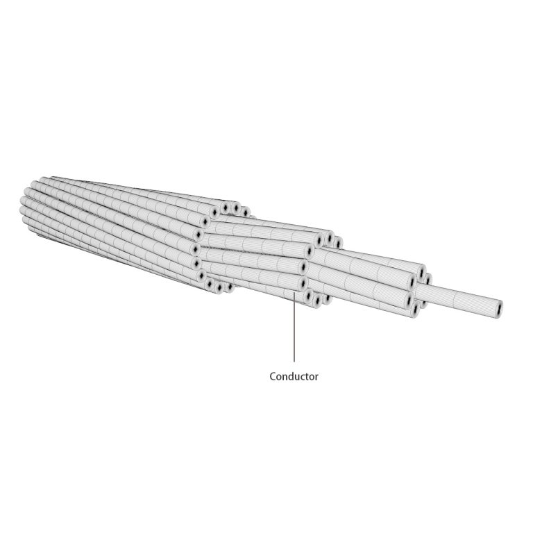 Aluminum Conductor Steel Reinforced ACSR Cable - Yifang Electric Group Inc.