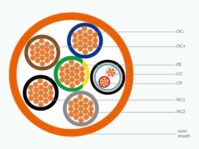 Cable Guide: TPU Cable - Yifang Electric Group Inc.